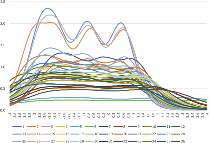 Methods for measuring career readiness of high school students: based ...