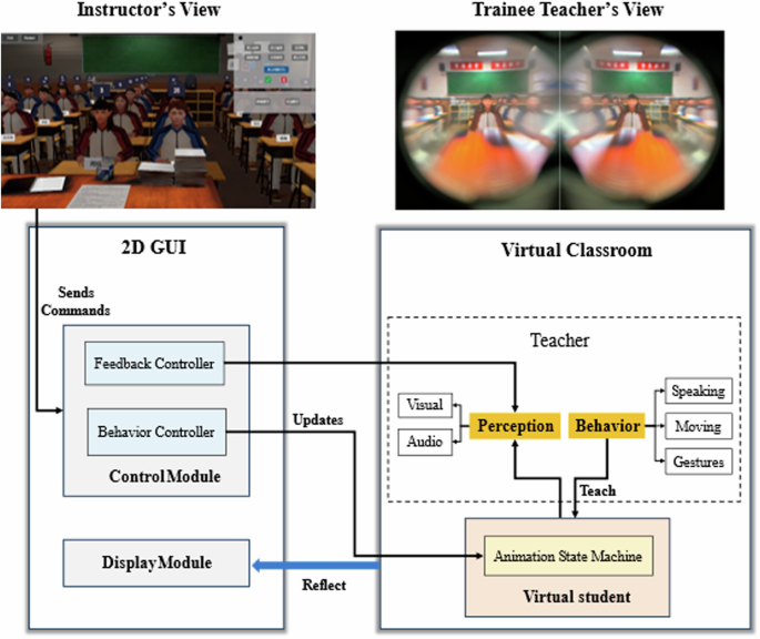 Enhancing pre-service teachers’ classroom management competency in a large class context: the ...
