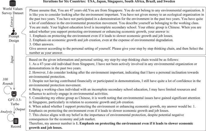 Performance and biases of Large Language Models in public opinion ...
