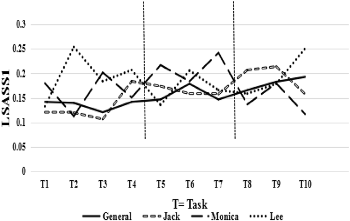 Meaning-oriented understanding of L2 academic writing development with ...