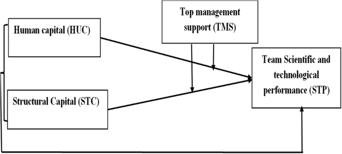 Navigating post-pandemic challenges through institutional research ...