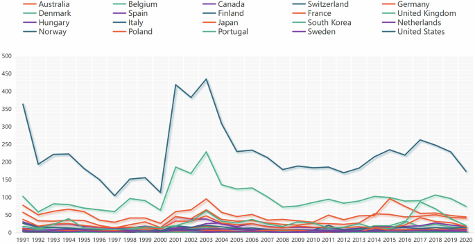 Geopolitical risks and energy transition: the impact of environmental ...