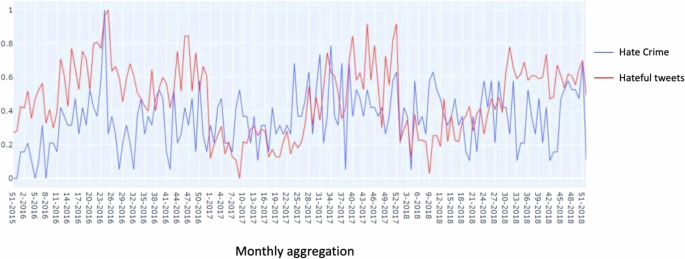 From online hate speech to offline hate crime: the role of inflammatory ...