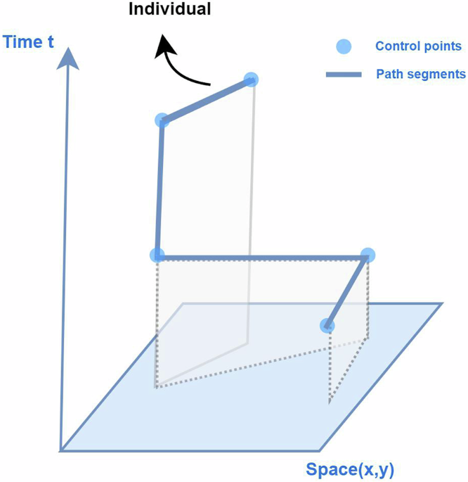 The interplay of time and space in human behavior: a sociological ...