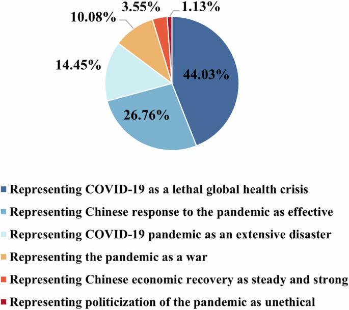 Navigating health communication in China: a corpus-based critical ...