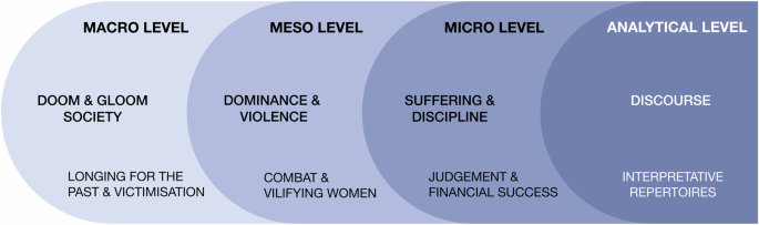 Mainstreaming the manosphere: discourses of contemporary masculinity ...
