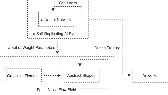 From Canvas to Code: Artificial Intelligence as a potential ...
