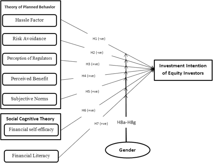 Unveiling the attitudinal factors: an integration of TPB and SCT in ...