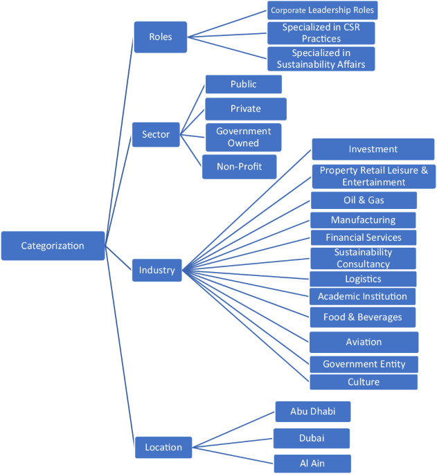 Corporate social responsibility in a non-western context: the case of ...
