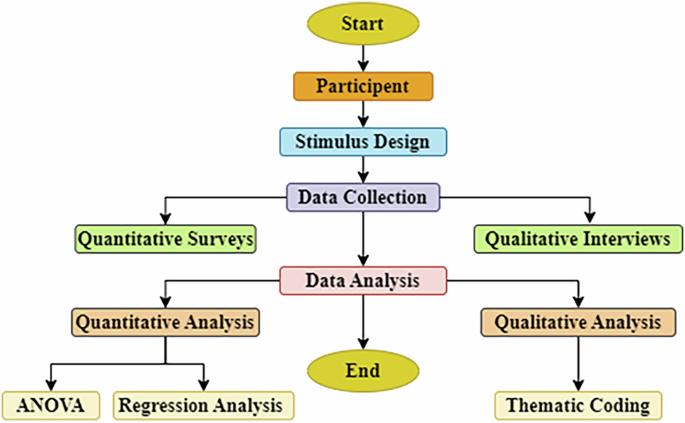 Analysing the impact of sensory processing differences on color and ...