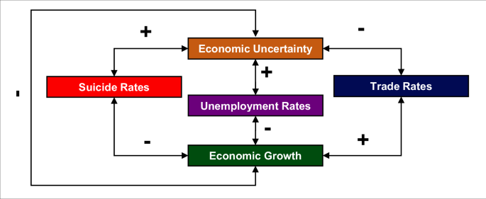 Economic uncertainty: a worldwide concern, a causal and cointegrating ...