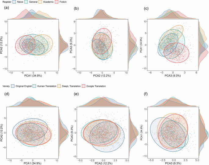 Variability of cohesion and coherence in Chinese-to-English translation ...