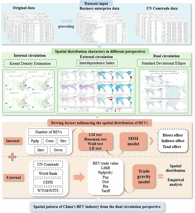 Localization to globalization: the spatial logic of dual circulation ...