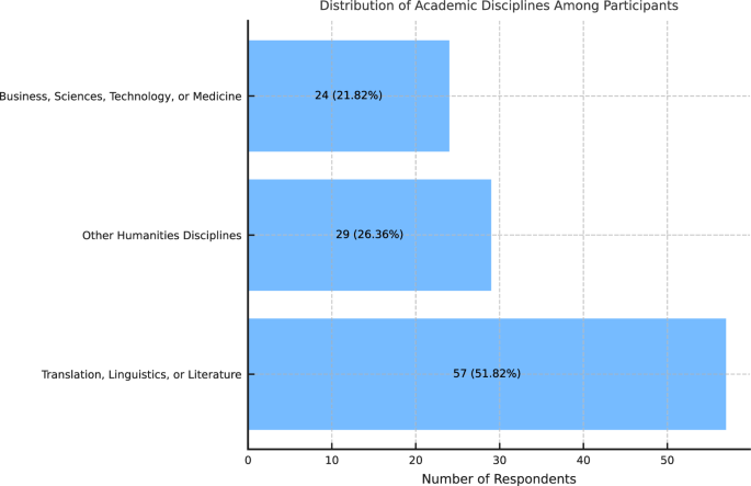 Title translation in documentary films: a reception study | Humanities ...