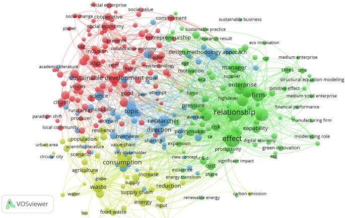 Theoretical relationship between circular economy and social innovation ...