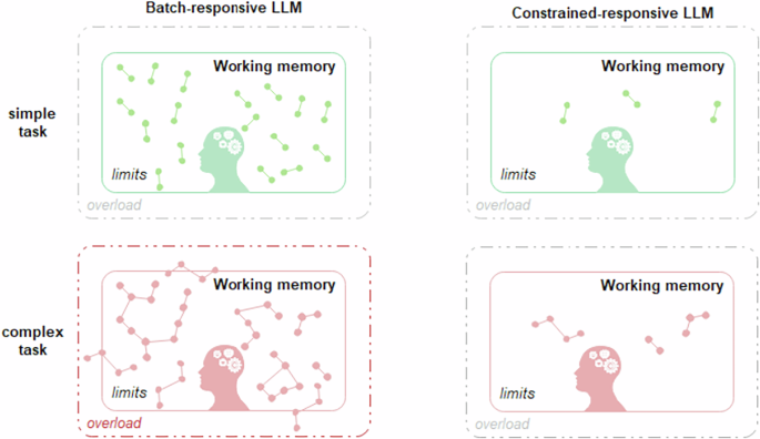 Inspiration booster or creative fixation? The dual mechanisms of LLMs ...