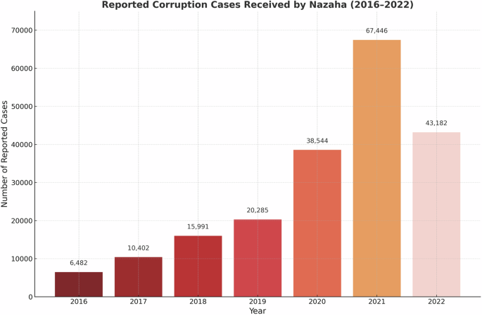 Combating corruption and promoting economic resilience: legal and ...