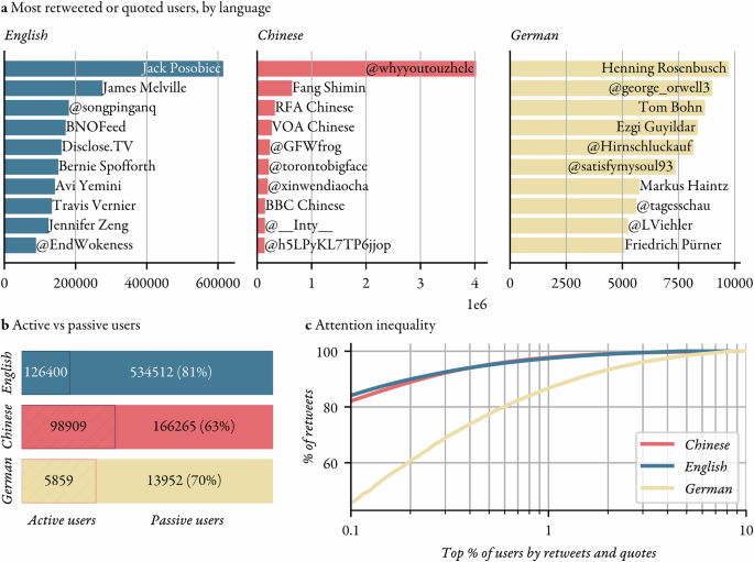 Populist narrative power in a globalised infosphere: a cross-language ...
