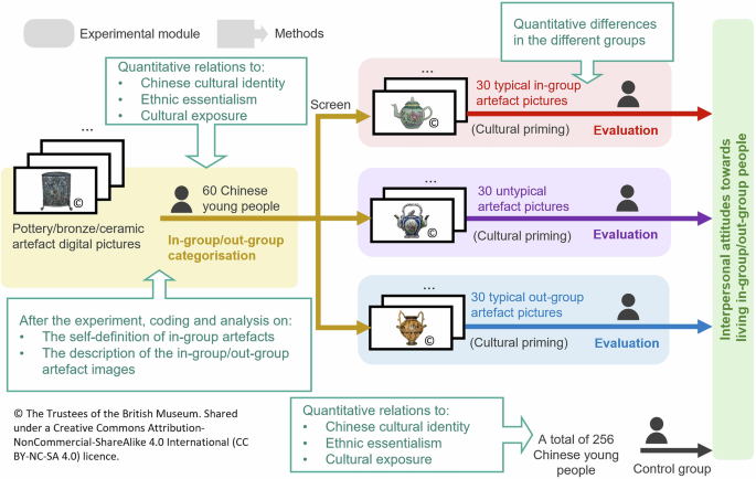 National representations in digital heritage exposure: exploring young ...