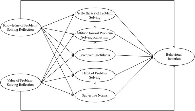 Predicting the influencing factors of secondary school students ...