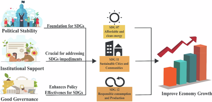 Political stability and good governance as catalysts for achieving ...