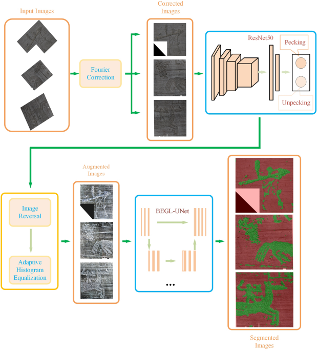 BEGL: boundary enhancement with Gaussian Loss for rock-art image ...