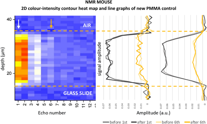 Effects of selected solvents on PMMA after prolonged exposure ...