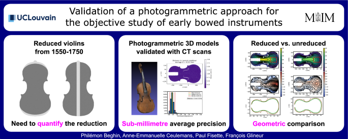 Validation of a photogrammetric approach for the objective study of ...