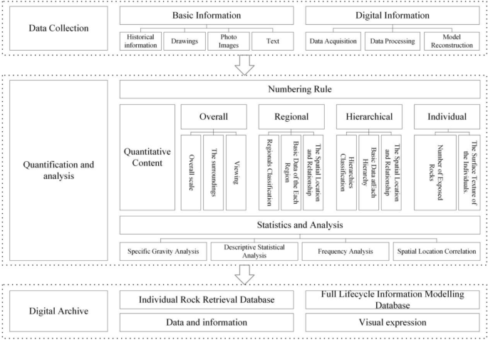 A multi-level quantitative analysis method on the scale, shape and ...