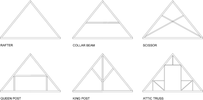 Typology, current state and non-destructive testing of timber roof ...