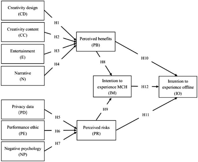 Exploring how the metaverse of cultural heritage (MCH) influences users ...
