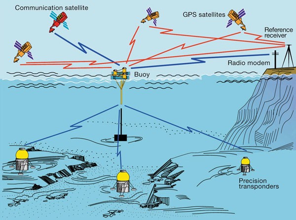Ocean researchers dive to deep-sea stations | Nature
