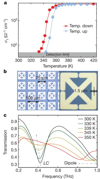 Terahertz Field Induced Insulator To Metal Transition In Vanadium