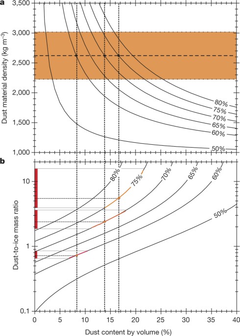 A homogeneous nucleus for comet 67P/Churyumov–Gerasimenko from its ...