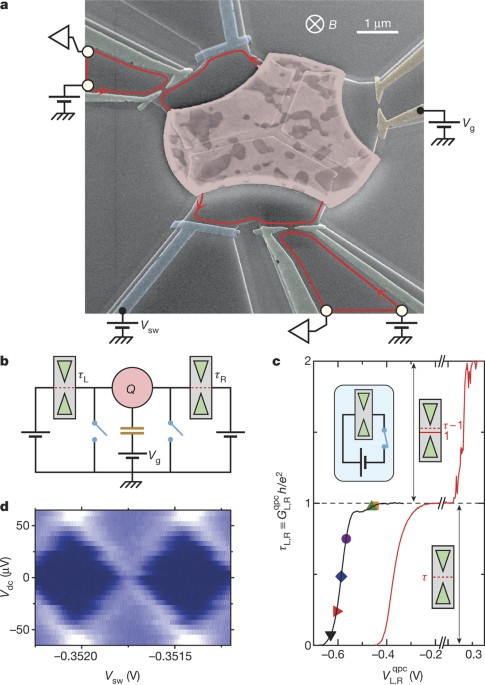 Controlling charge quantization with quantum fluctuations | Nature