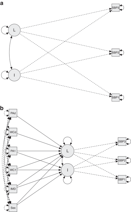 Four year Longitudinal Associations Of Physical Activity Waist Four year Longitudinal Associations Of Physical Activity Waist