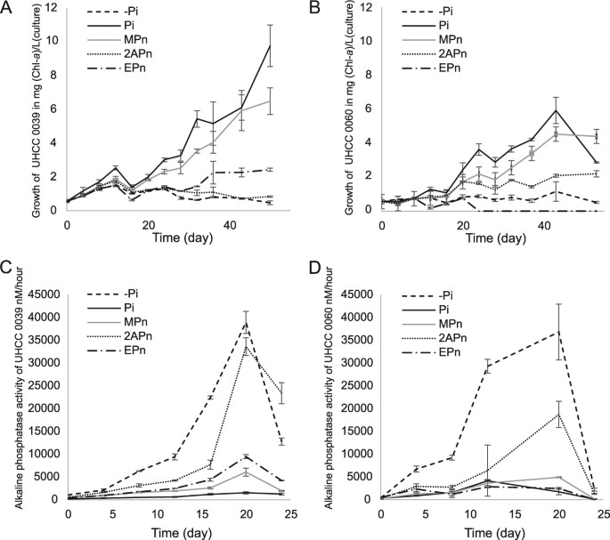Strains of the toxic and bloom-forming Nodularia spumigena ...