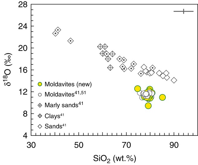 Zhamanshin astrobleme provides evidence for carbonaceous chondrite and ...