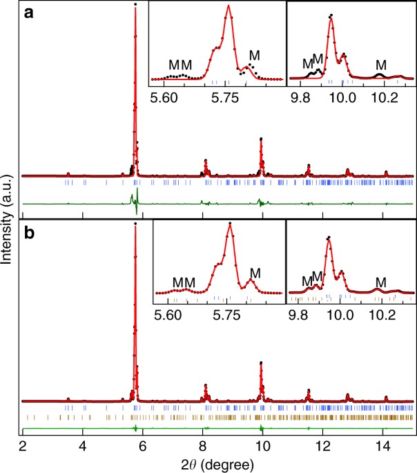 Robust Bain distortion in the premartensite phase of a platinum ...