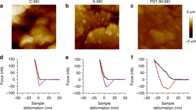 Organosulfide-plasticized solid-electrolyte interphase layer enables ...