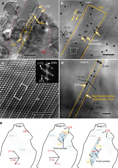 High-velocity projectile impact induced 9R phase in ultrafine-grained ...