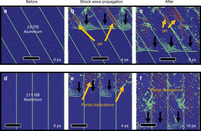 High-velocity projectile impact induced 9R phase in ultrafine-grained ...