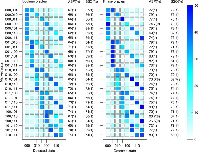 Complete 3-Qubit Grover search on a programmable quantum computer ...