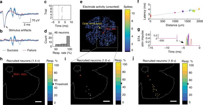 A very large-scale microelectrode array for cellular-resolution ...