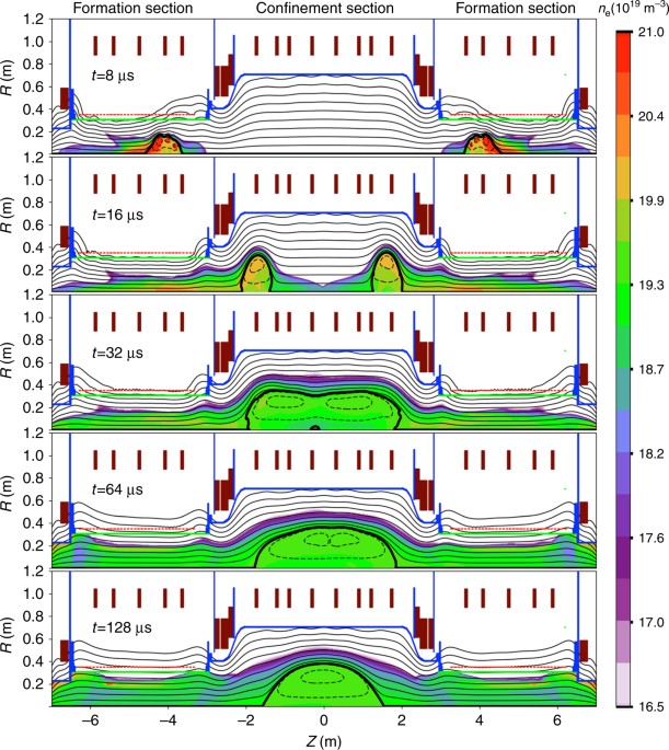 Inference of field reversed configuration topology and dynamics during Alfvenic transients ...