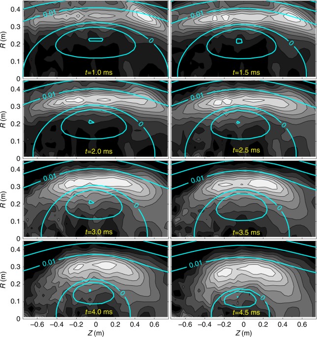 Inference of field reversed configuration topology and dynamics during Alfvenic transients ...