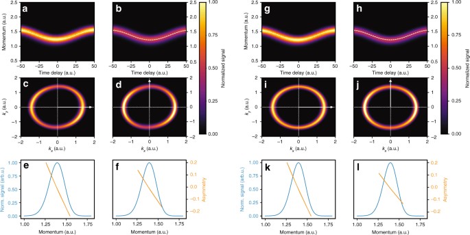 Attosecond recorder of the polarization state of light | Nature ...