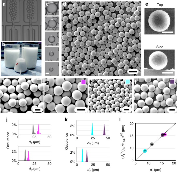 Silicon and glass very large scale microfluidic droplet integration for terascale generation of ...