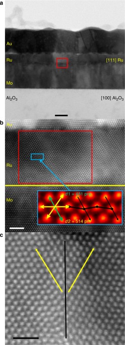 Demonstration of Ru as the 4th ferromagnetic element at room ...