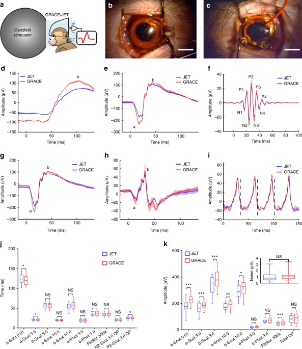 Soft transparent graphene contact lens electrodes for conformal full ...